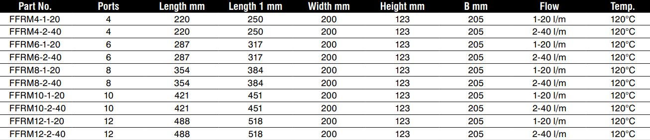 Flosense Flow Regulator | Injection Molding Flow Regulators | MouldPro